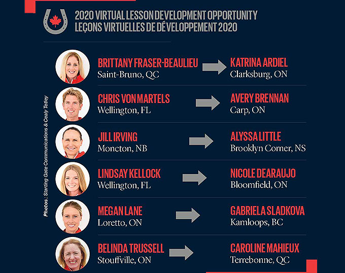 Canadian Athletes Illustrate Future of Online Coaching Through 2020 ...